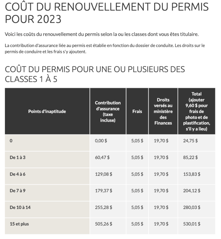 Coût de la vie au Québec