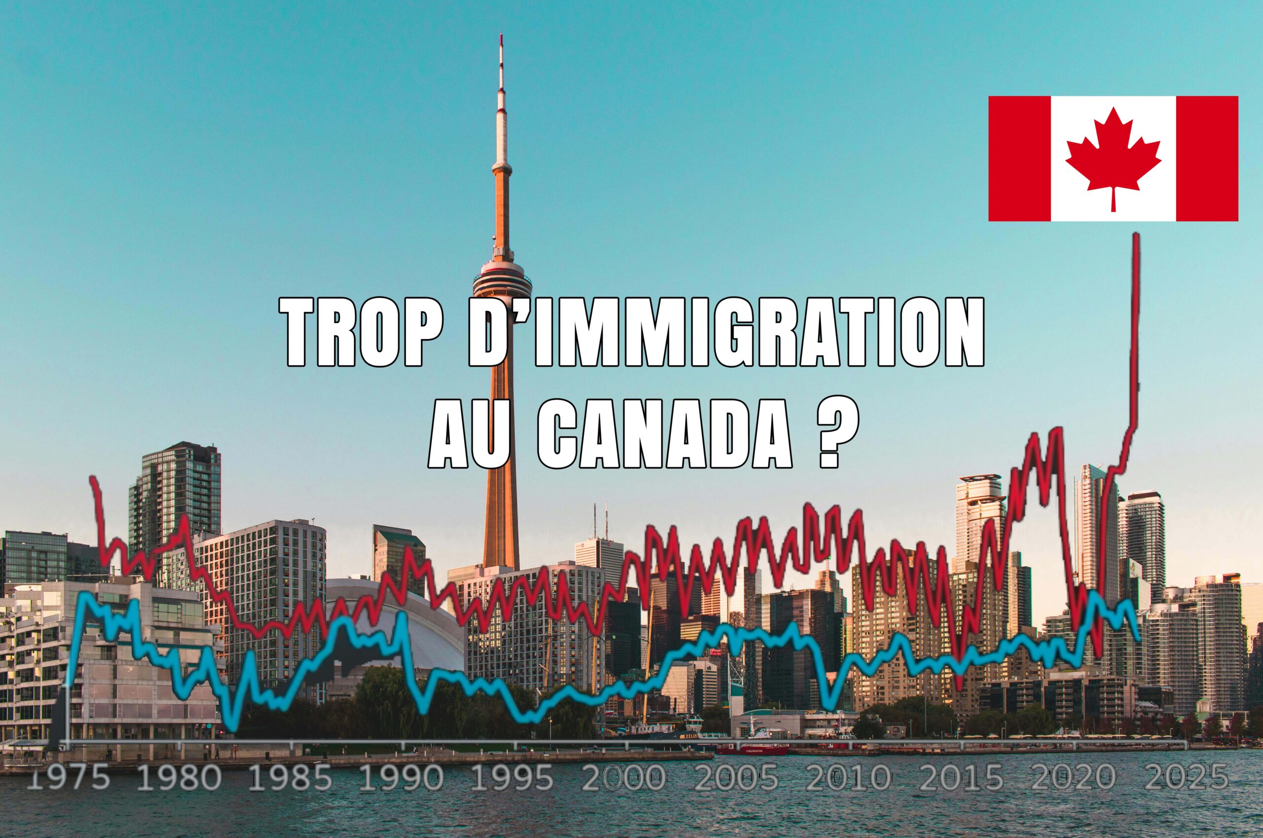 Immigration au Canada ? Un piège démographique